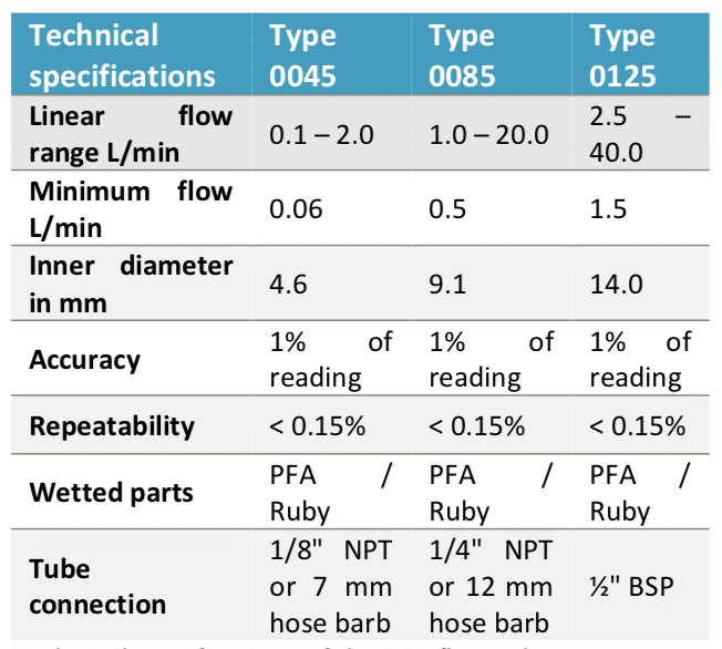 How to Reach High Accuracy of Flow Measurements • Fluid Handling Pro