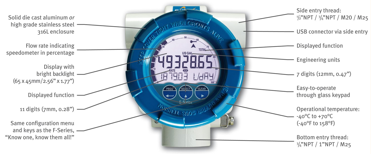 Fluidwell launches the E115 Explosion-Proof Bi-directional Flow rate ...