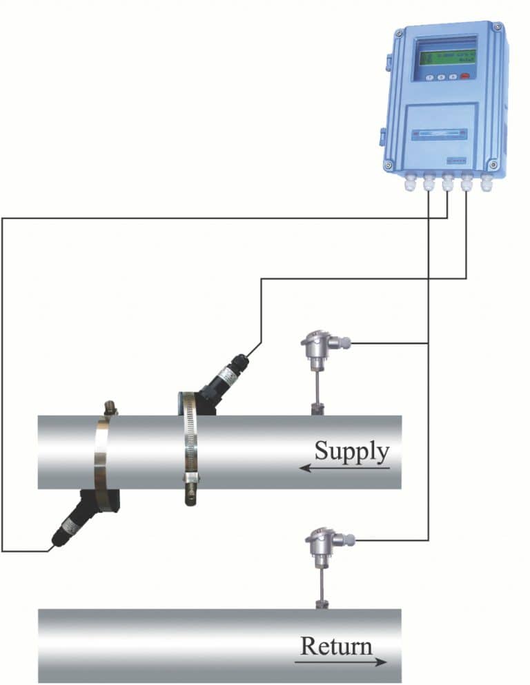 Marine EGCS use Ultrasonic Clamp-on Flowmeters to Measure Sea Water ...