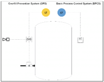 Technology Selection for Automatic Tank Gauging and Overfill Prevention