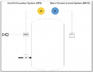 Technology Selection for Automatic Tank Gauging and Overfill Prevention