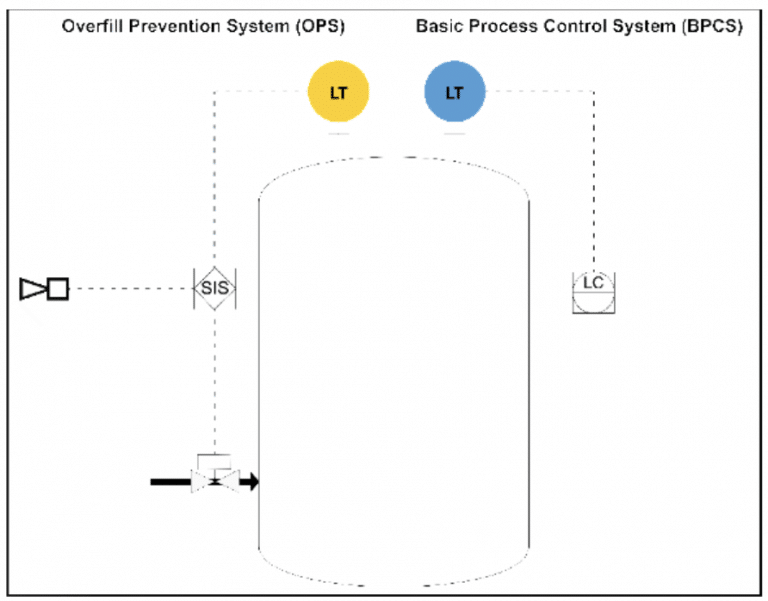 Technology Selection for Automatic Tank Gauging and Overfill Prevention