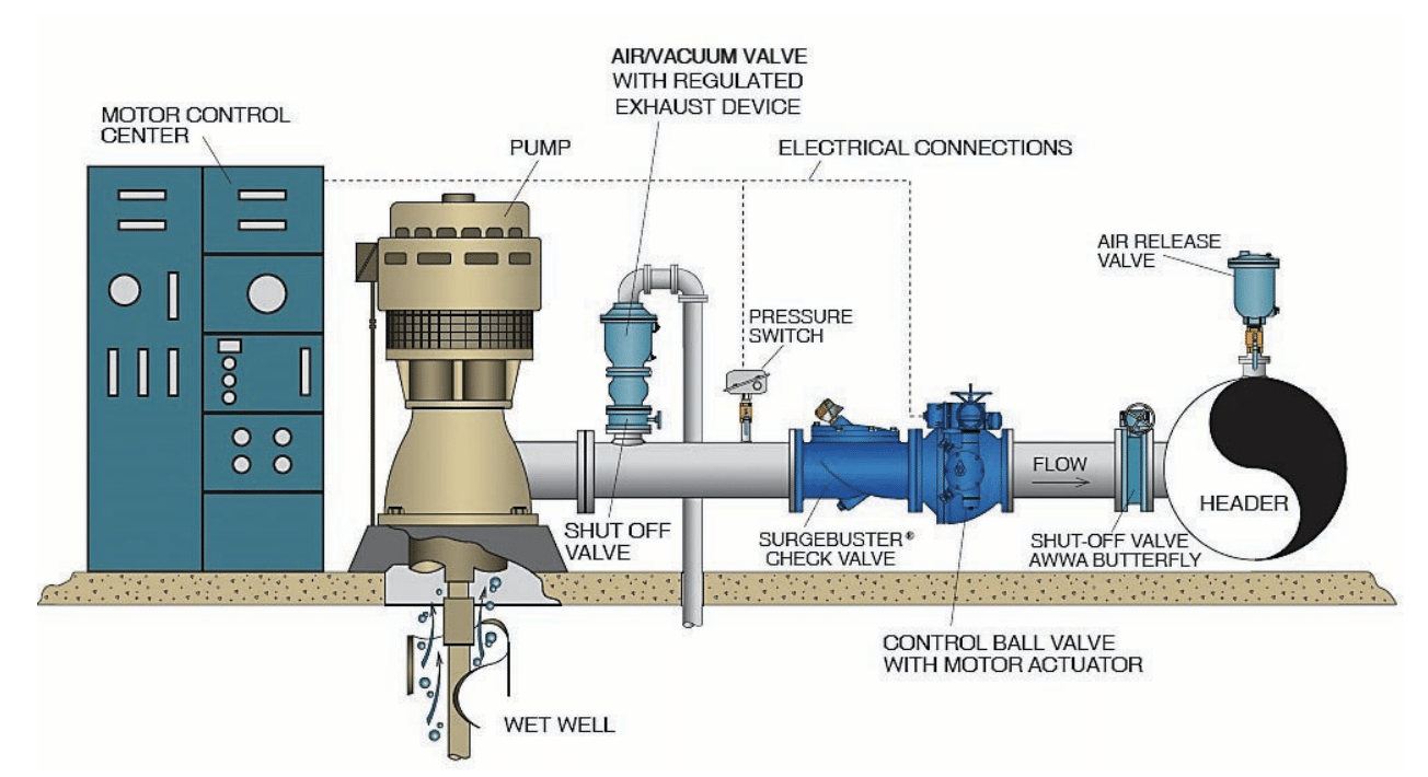 Pump Control Ball Valve for Energy Savings • Fluid Handling Pro