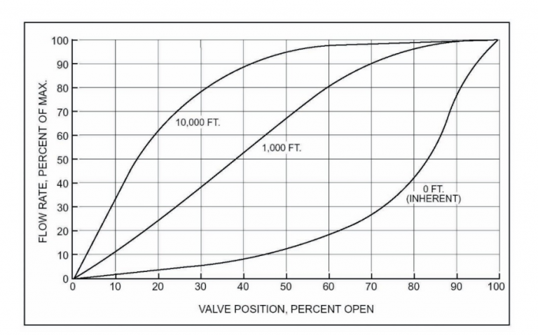 Pump Control Ball Valve for Energy Savings • Fluid Handling Pro