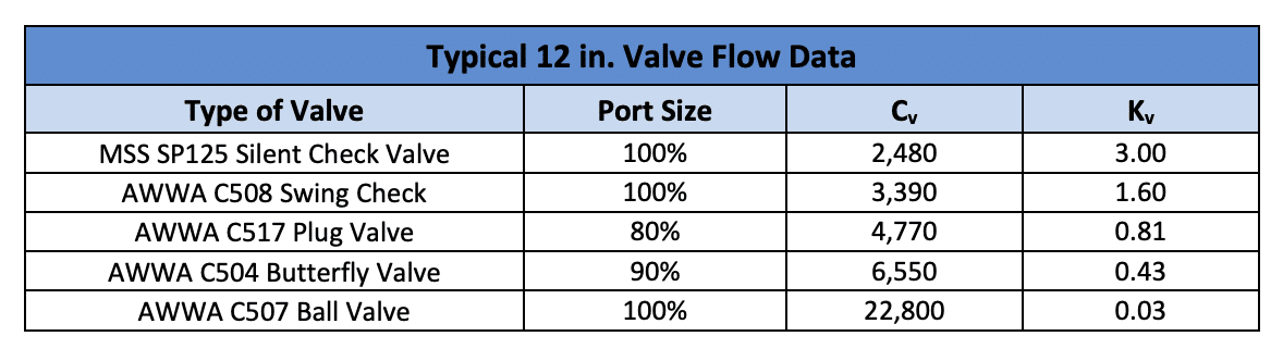 Pump Control Ball Valve for Energy Savings • Fluid Handling Pro