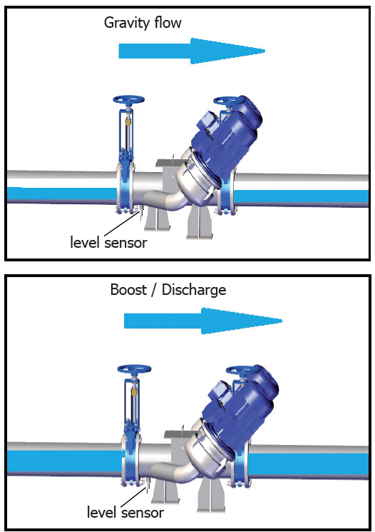 Using the DIP-Booster to Improve the Efficiency of Water Flow • Fluid ...
