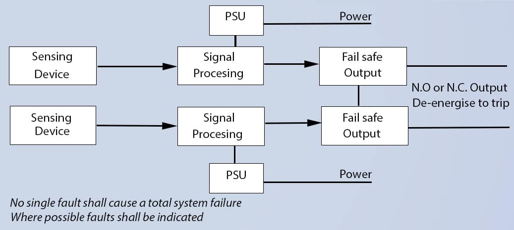 The Reliability of Hydrastep • Fluid Handling Pro