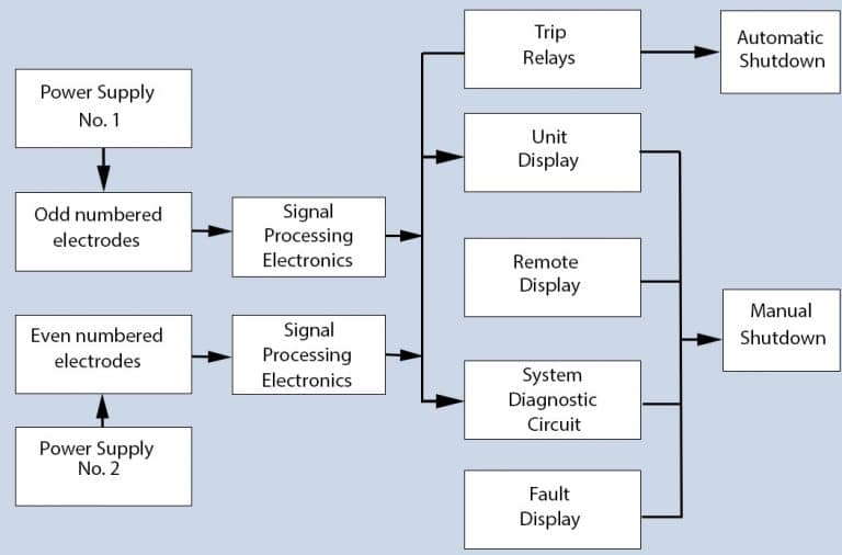 The Reliability of Hydrastep • Fluid Handling Pro