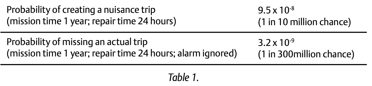 The Reliability of Hydrastep • Fluid Handling Pro