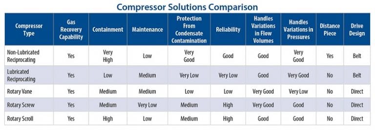 6 Operational Parameters to Consider Before Selecting A Compressor