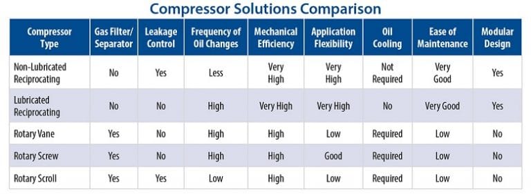 6 Operational Parameters to Consider Before Selecting A Compressor