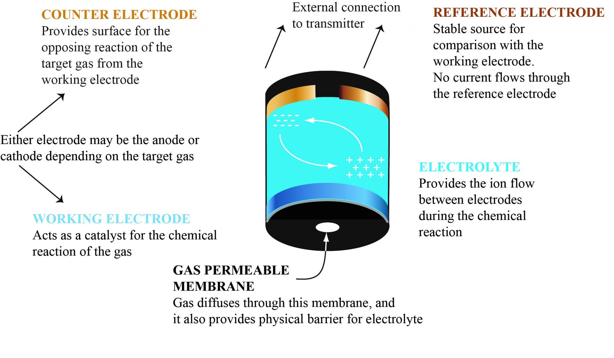 Hazardous Gases in Waste Water Treatment • Fluid Handling Pro