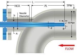New Tool Can Turn 50 Hours of Thermowell Design Time Into 15 Minutes