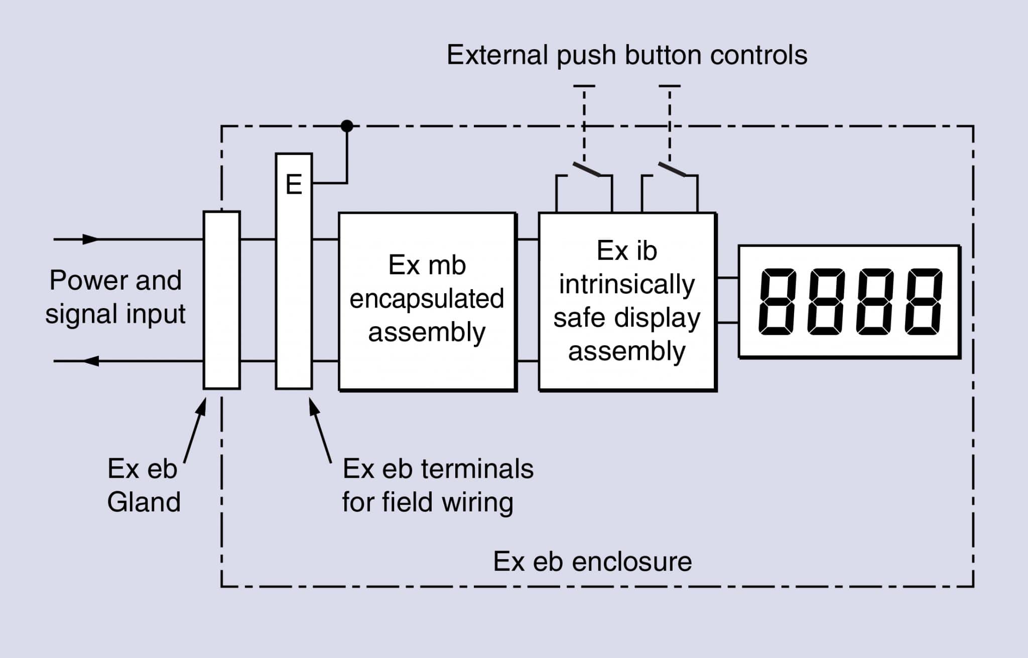 An Alternative Approach to Zone 1 Display Instrumentation • Fluid ...