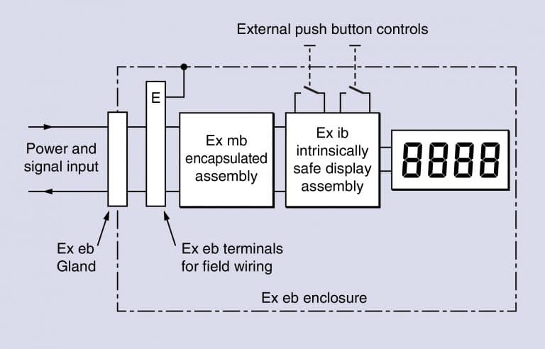 An Alternative Approach to Zone 1 Display Instrumentation • Fluid ...