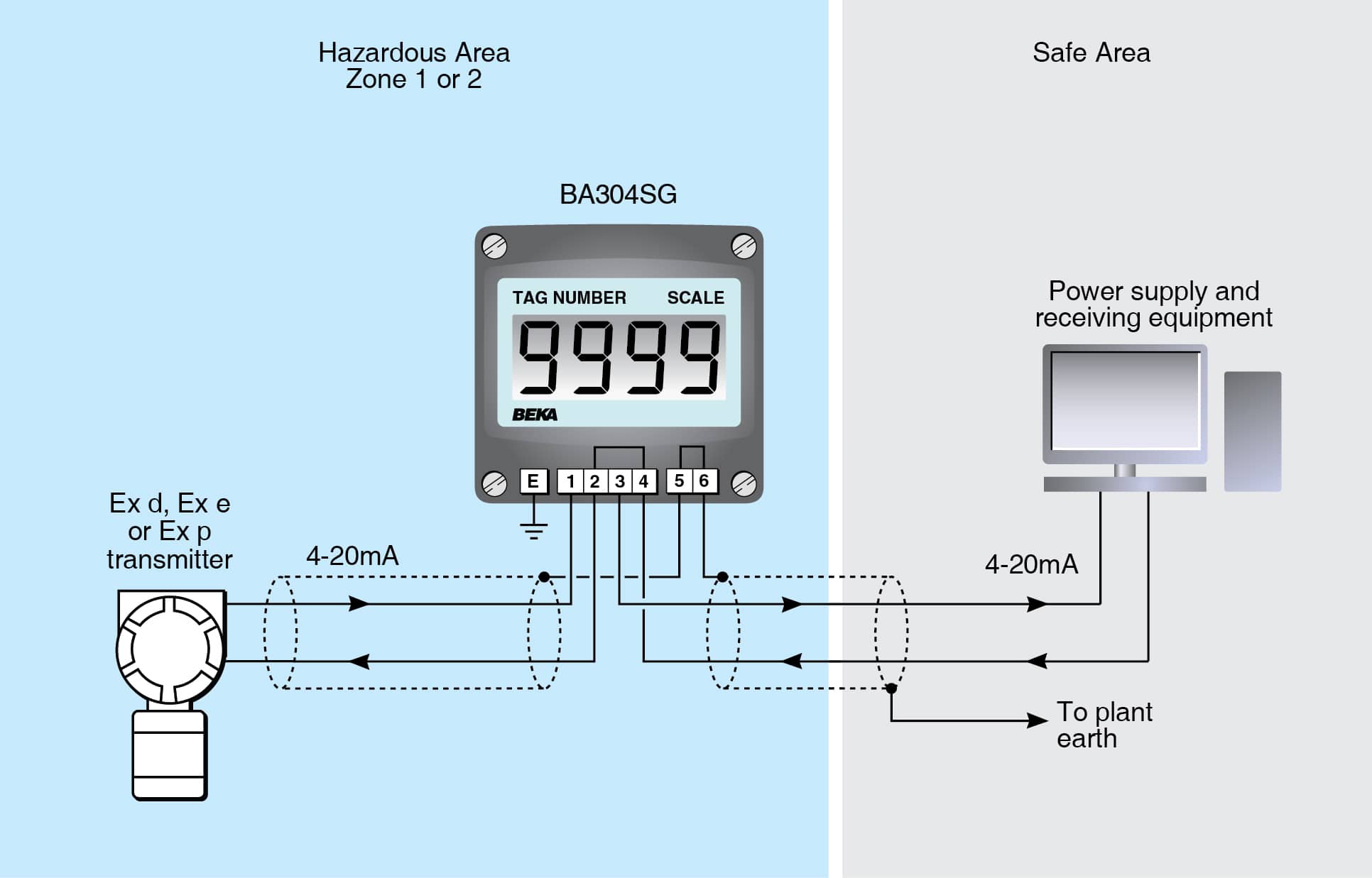 An Alternative Approach to Zone 1 Display Instrumentation • Fluid ...