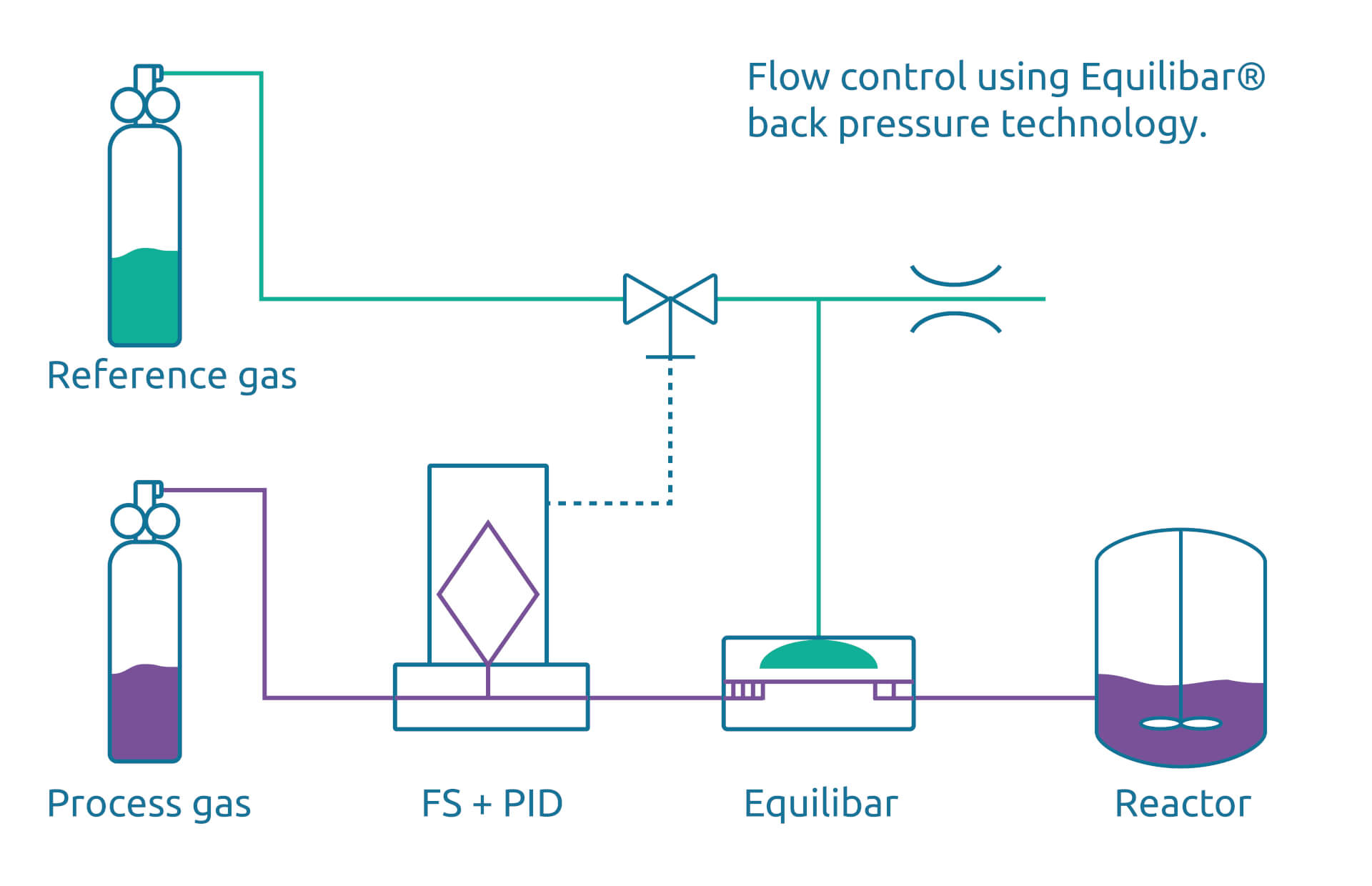Ultra-Low-Flow Control Up To 200 Bar Gauge • Fluid Handling Pro