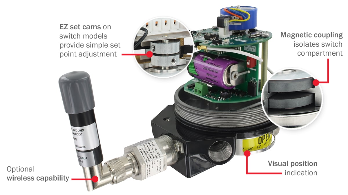Product Highlight: Mark Series Position Indicators / Switches ...