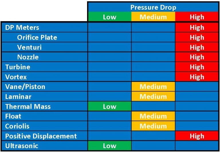 What is Pressure Drop and Why is it Important? • Fluid Handling Pro