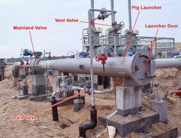 Pipeline Pigging System • Fluid Handling Pro