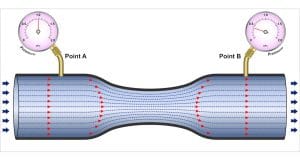 What is Pressure Drop and Why is it Important? • Fluid Handling Pro