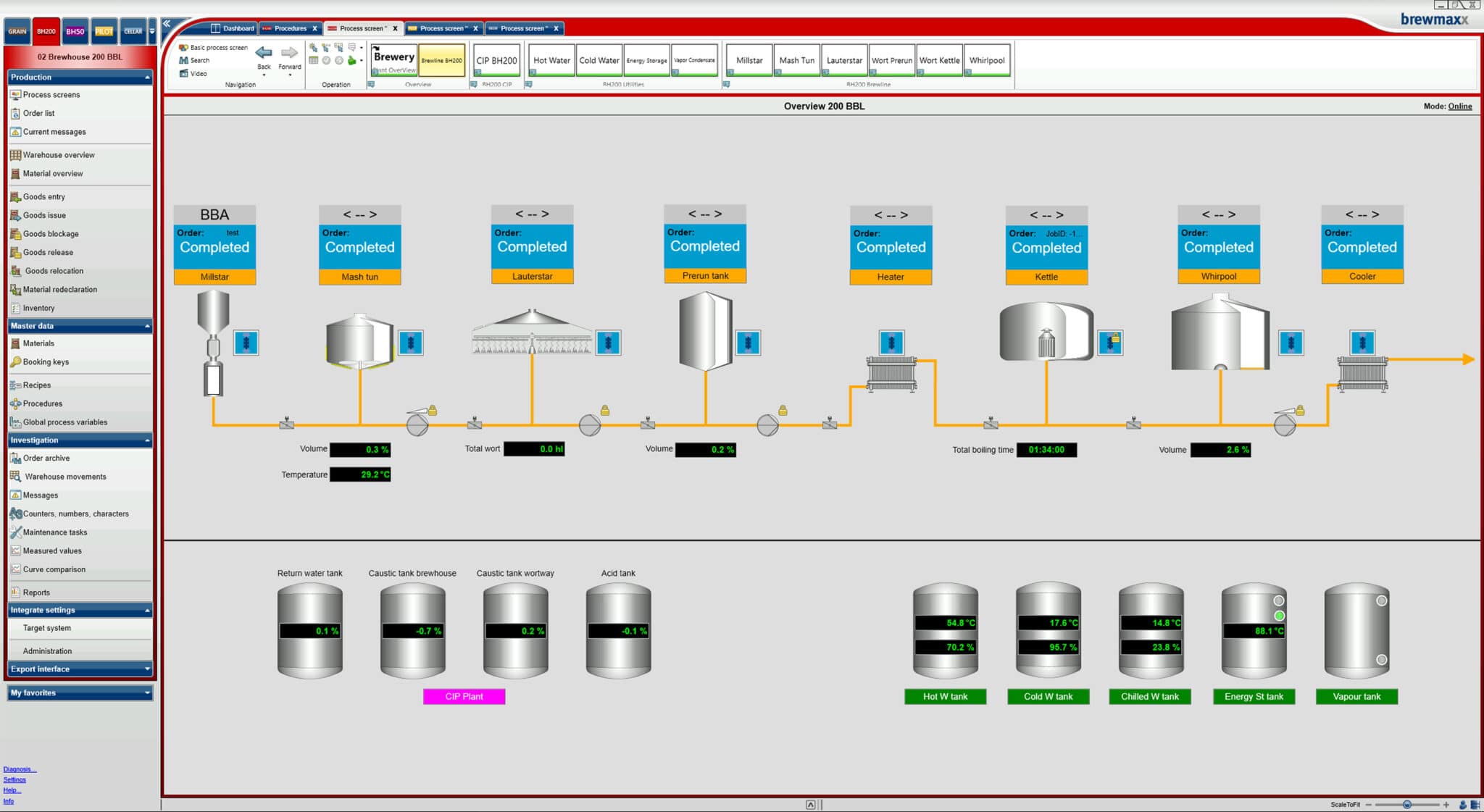 Fully Protected! IT Security Increased, Production Risks Minimized ...