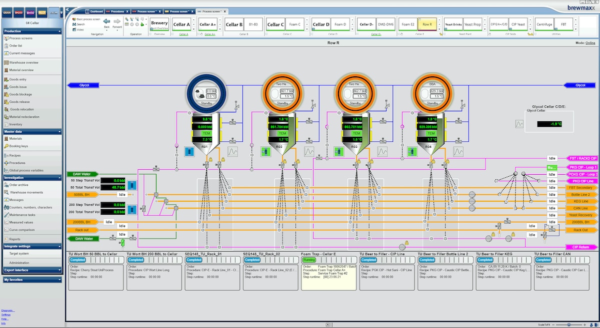 Fully Protected! IT Security Increased, Production Risks Minimized ...