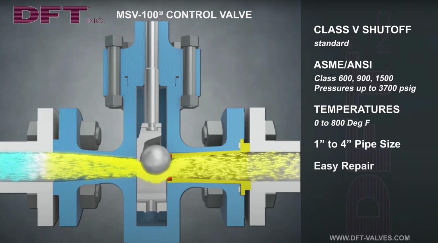 The Benefits of the MSV-100® Control Valve • Fluid Handling Pro