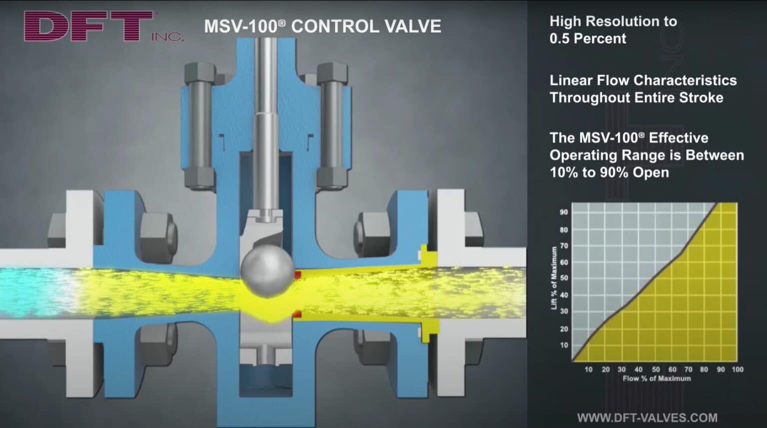 The Benefits of the MSV-100® Control Valve • Fluid Handling Pro