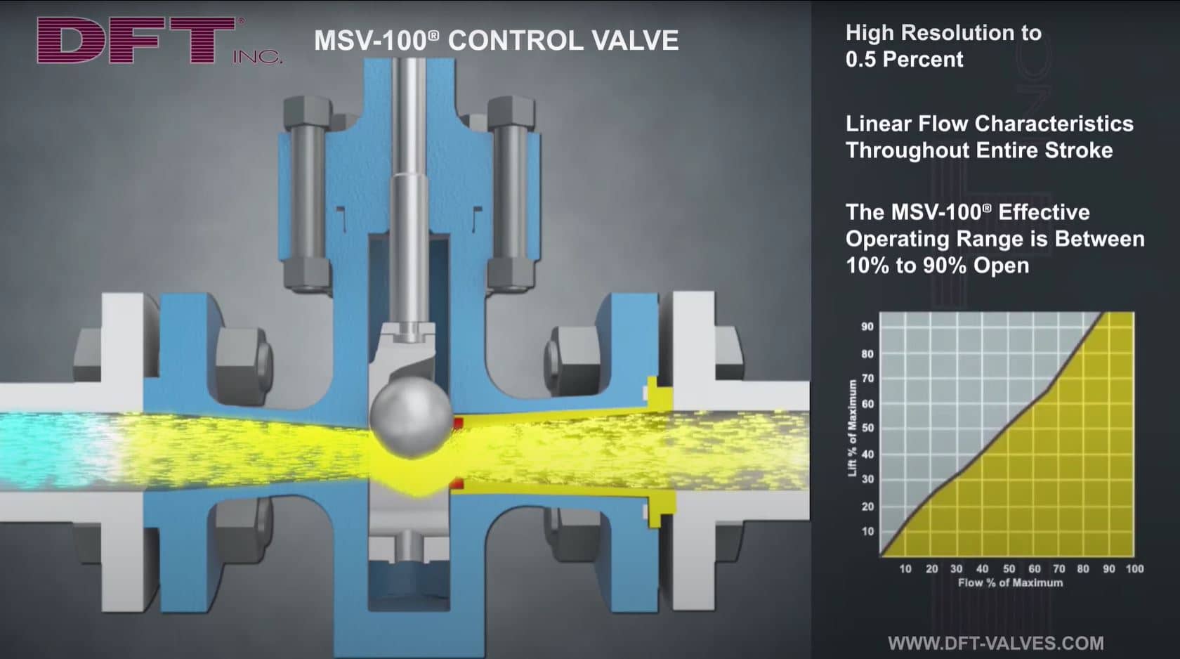 The Benefits of the MSV-100® Control Valve • Fluid Handling Pro