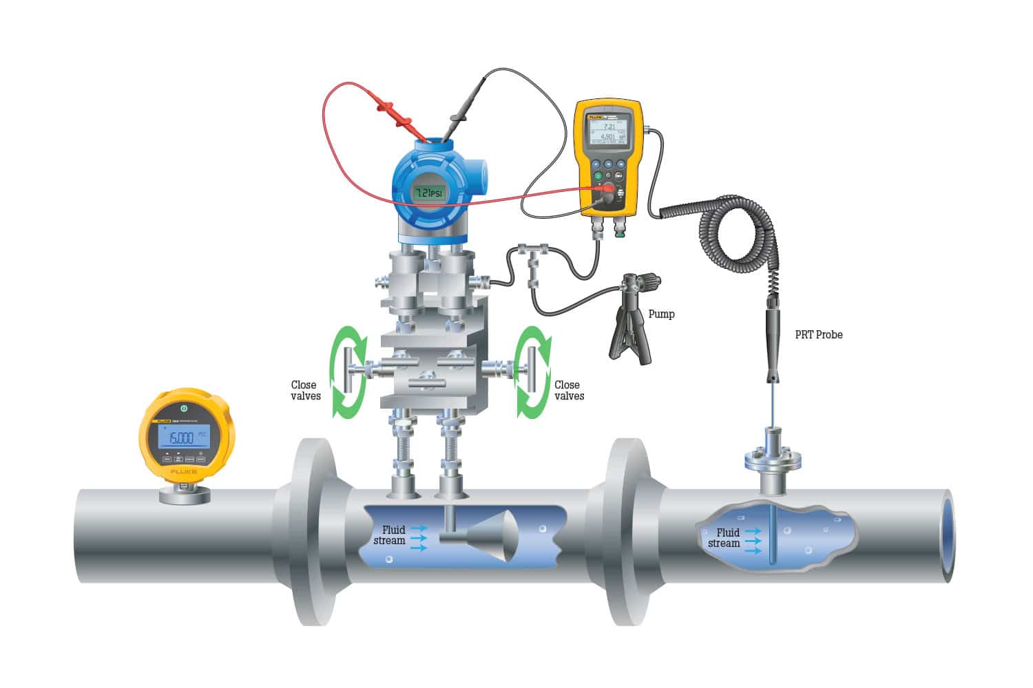 Calibrating Gas Custody Transfer Flow Computers • Fluid Handling Pro