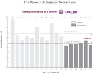 State-Based Control: The Next Step in Industrial Automation • Fluid ...