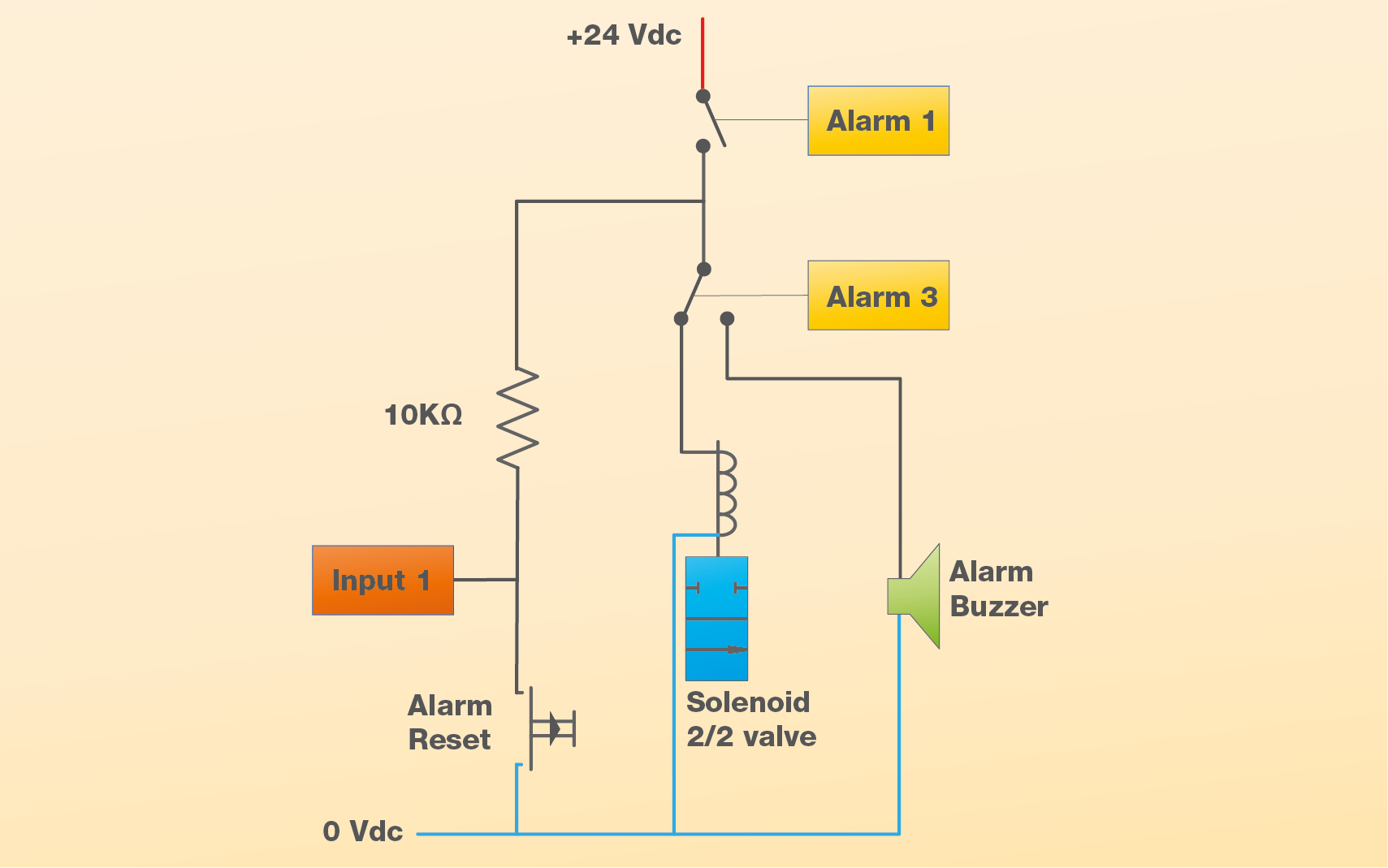 Gas Flow Meter Makes Sampling Simple • Fluid Handling Pro