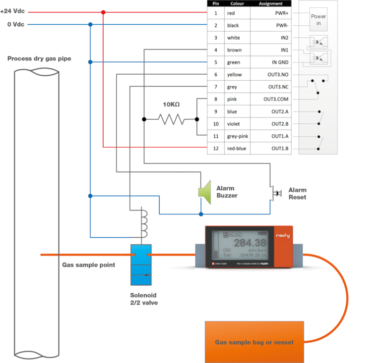 Gas Flow Meter Makes Sampling Simple • Fluid Handling Pro
