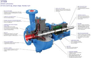 Goulds Pumps Introduces the Goulds 3700i API 610 (OH2) Single-Stage ...