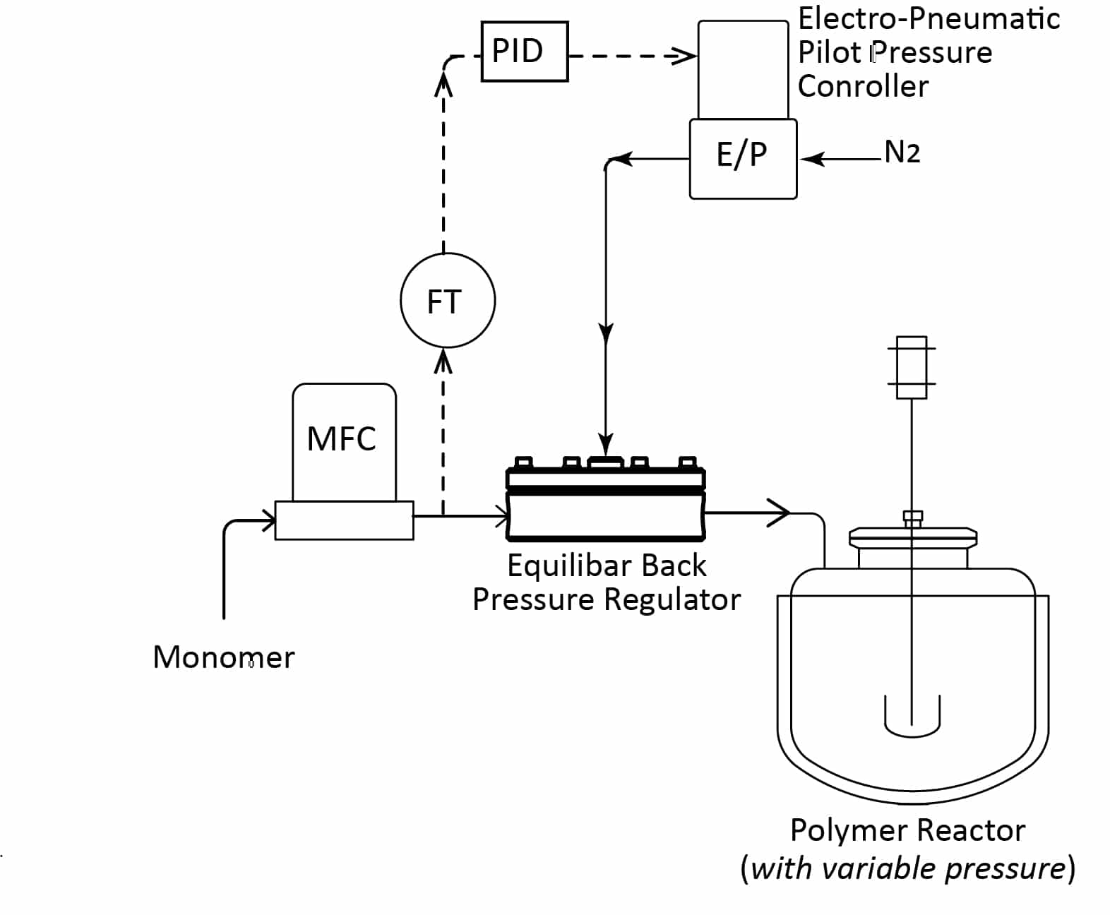 A Case Study in Cooperation with Equilibar LLC and ILS – Integrated Lab ...