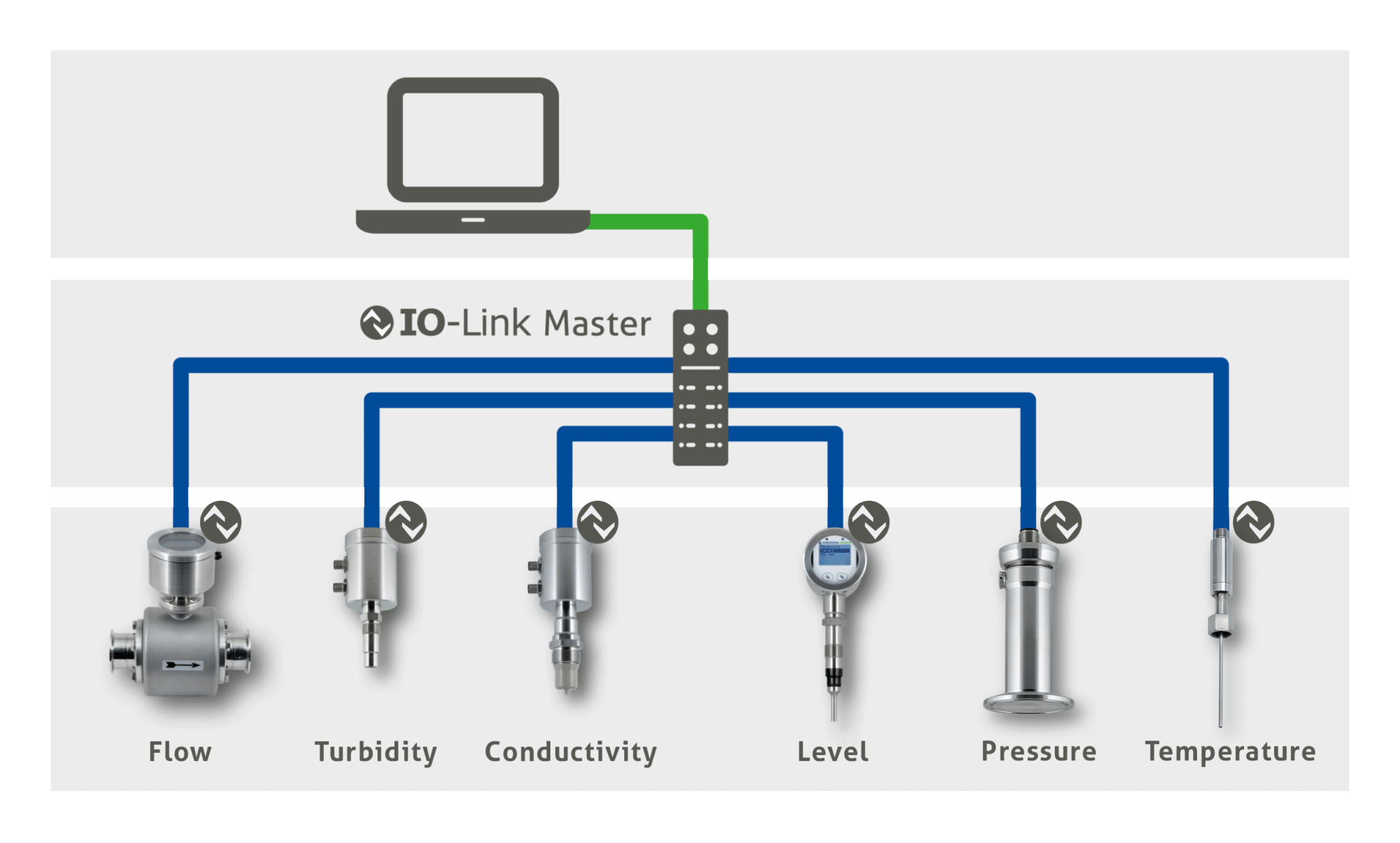 Flow Meter FMQ - The Compact and Affordable Hygienic All-rounder Now ...