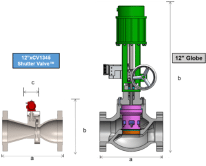 The Dilating Disk™: The Low-Cost, Plug-and-Play Solution for Globe ...