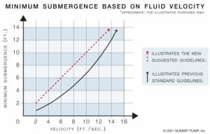 60 Seconds with Summit Pump: Deep Submergence • Fluid Handling Pro