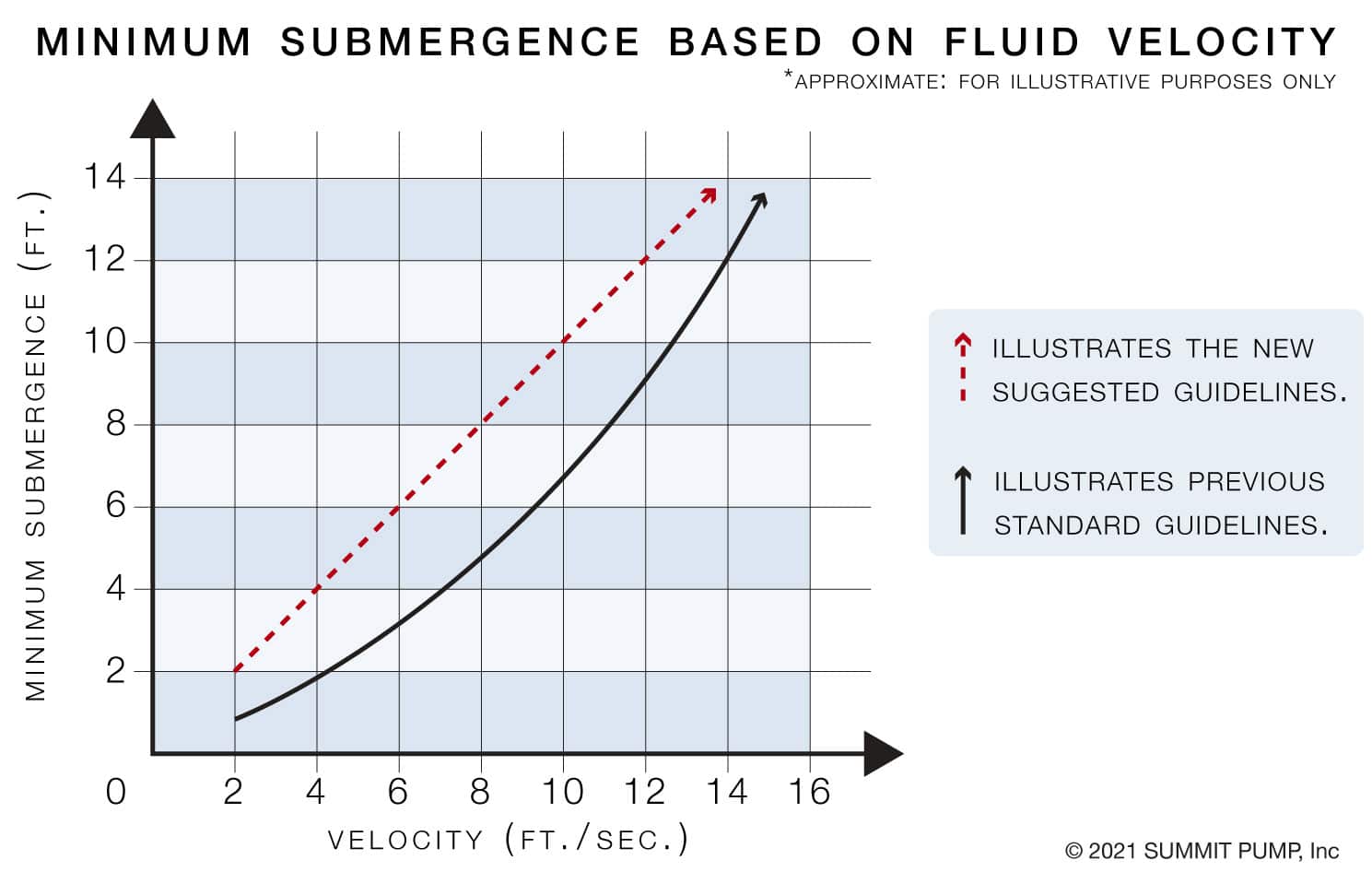 60 Seconds with Summit Pump: Deep Submergence • Fluid Handling Pro