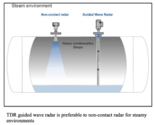 Level Measurement with Time Domain Reflectometry Guided Radar • Fluid ...
