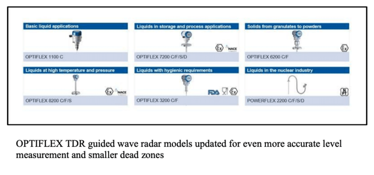 Level Measurement with Time Domain Reflectometry Guided Radar • Fluid ...