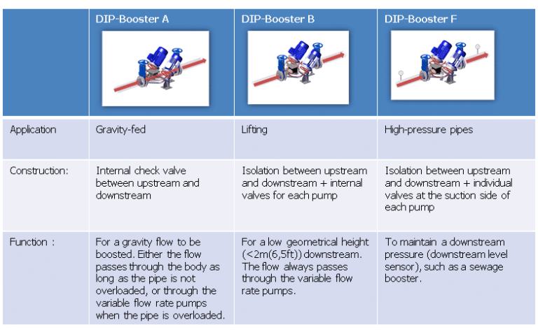All You Need to Know About DIP-BOOSTER® • Fluid Handling Pro
