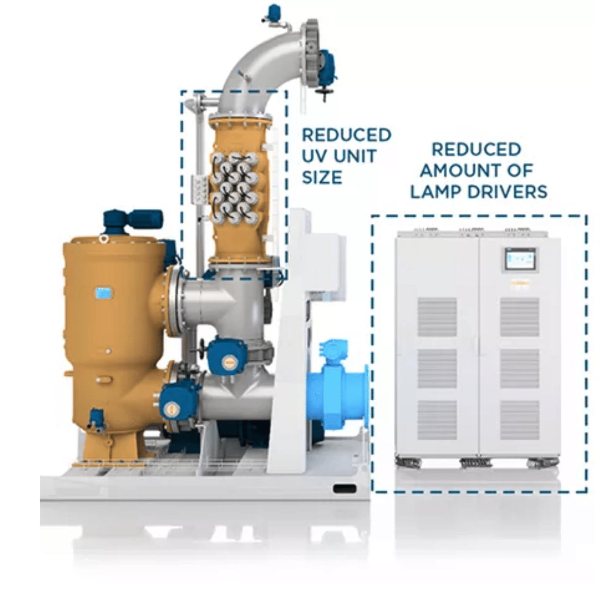 Two New BWMS in DESMI • Fluid Handling Pro
