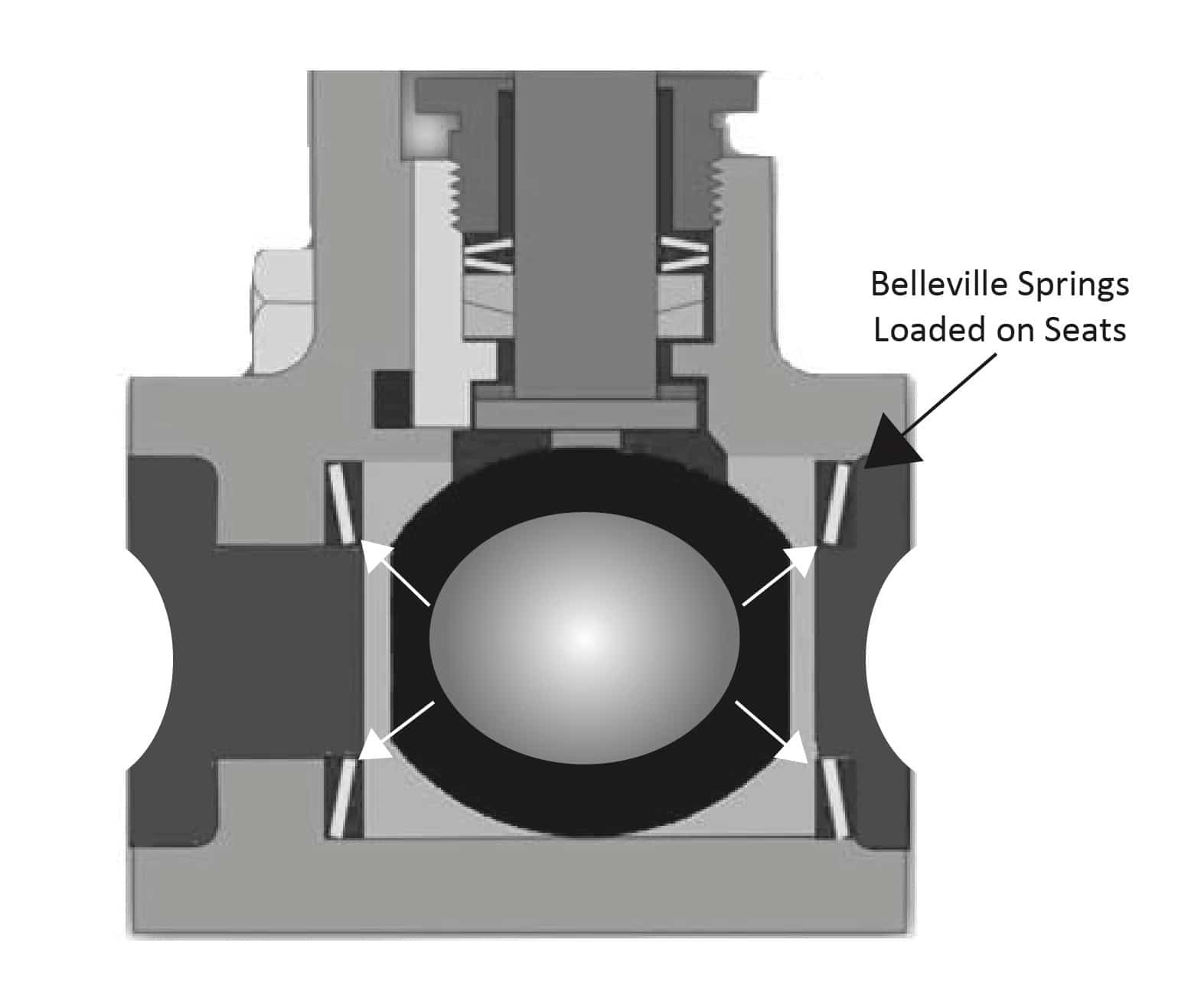 Using Belleville Springs on Ball Valves • Fluid Handling Pro