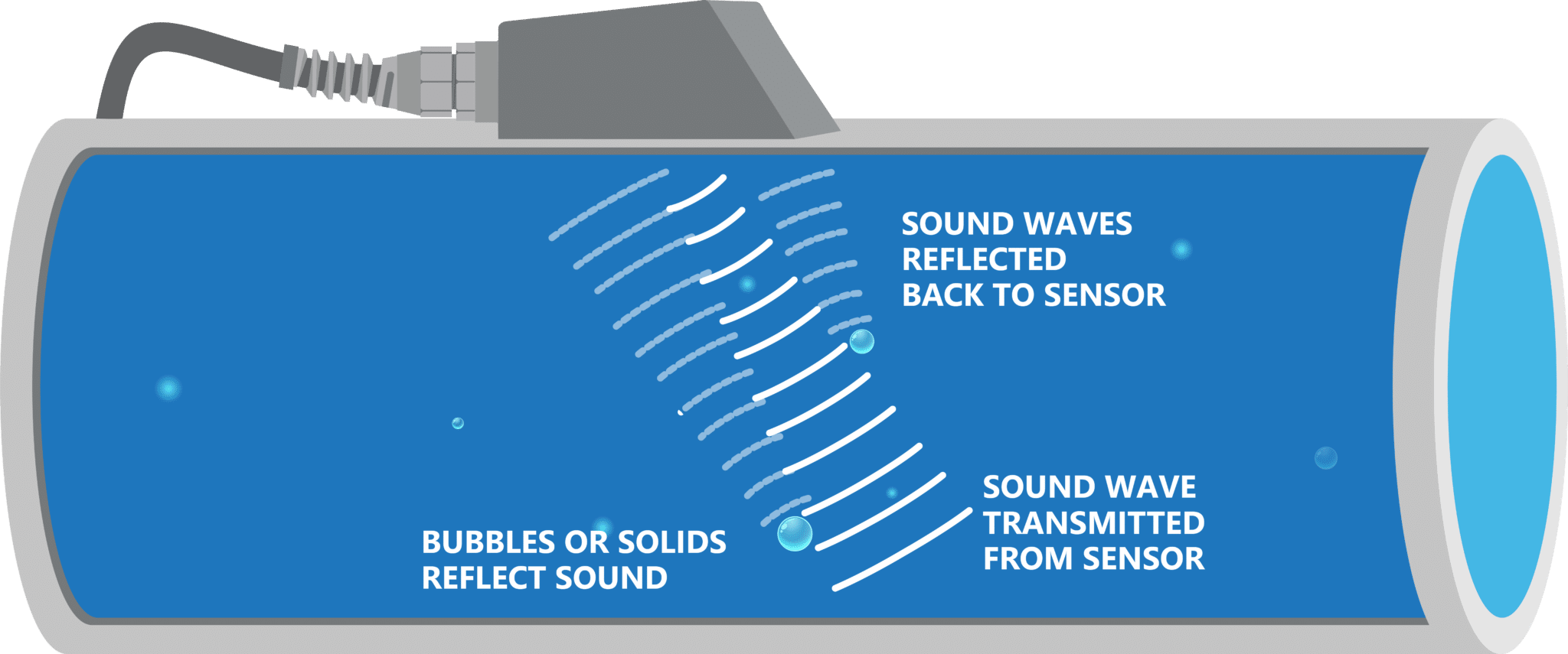 Two Technologies for Flow Measurement • Fluid Handling Pro