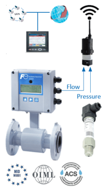 Autonomous Water Flow and Pressure Measurement • Fluid Handling Pro