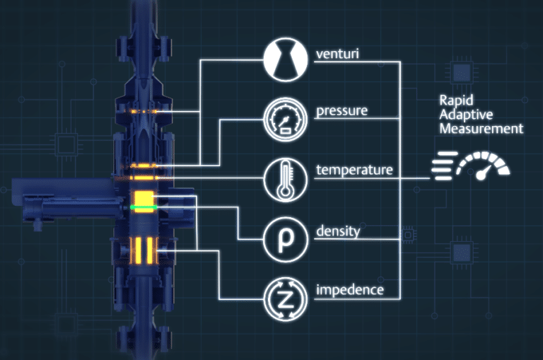 Roxar Rapid Adaptive Measurement™ • Fluid Handling Pro