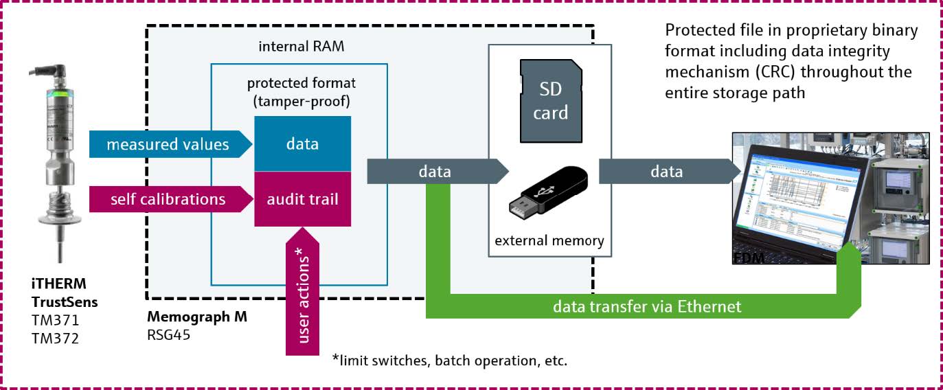 Calibration Of Temperature Sensors: A Paradigm Shift • Fluid Handling Pro