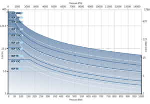 Reciprocating Triplex & Quintuplex Plunger Pumps • Fluid Handling Pro